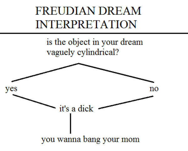 [Image - 544942] | Flowcharts / Flowchart Parodies | Know Your Meme