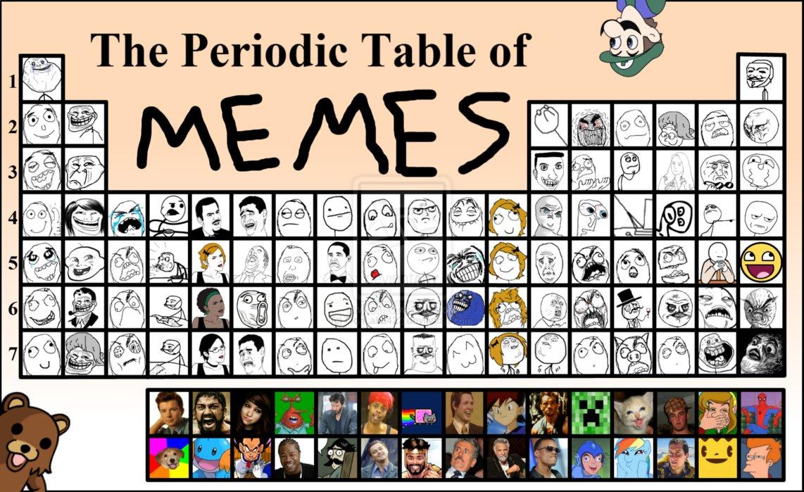 [Image - 551249] | Meme Overload | Know Your Meme