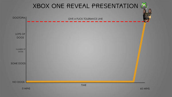 COD Dog | Call of Duty Dog | Know Your Meme