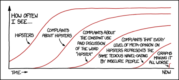 [Image - 554675] | xkcd | Know Your Meme