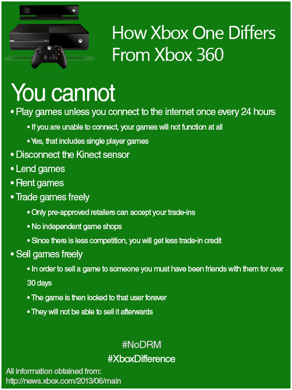 [Image - 556864] | Xbox | Know Your Meme