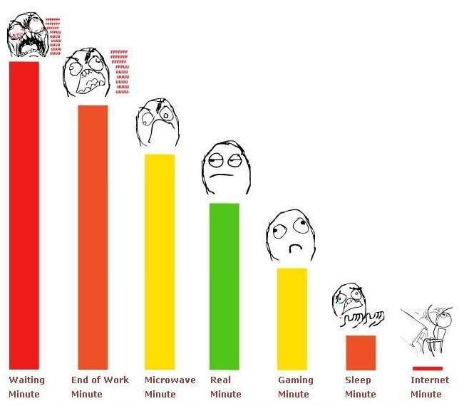 One minute | Rage Comics | Know Your Meme