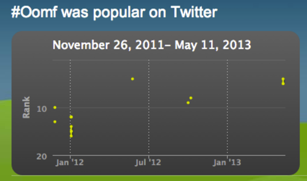 [Image - 573369] | Oomf / Oomfie | Know Your Meme