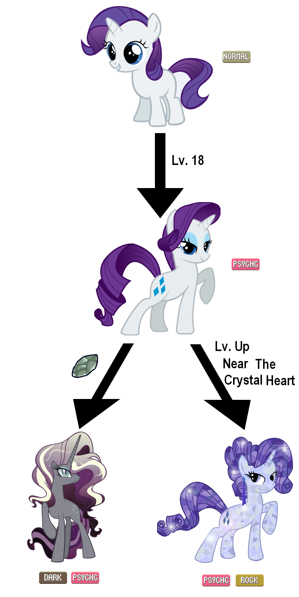 Rarity Evolution Line | My Little Pony: Friendship is Magic | Know Your ...