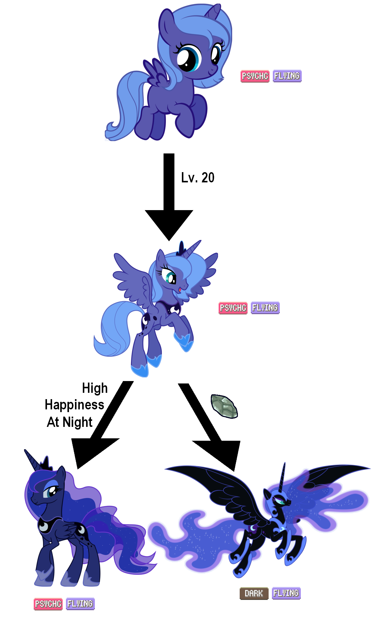Luna Evolution Line | My Little Pony: Friendship is Magic | Know Your Meme