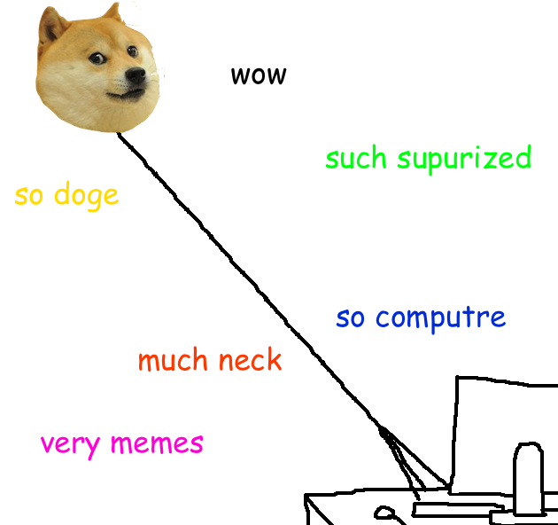 Long Neck Doge | Doge | Know Your Meme