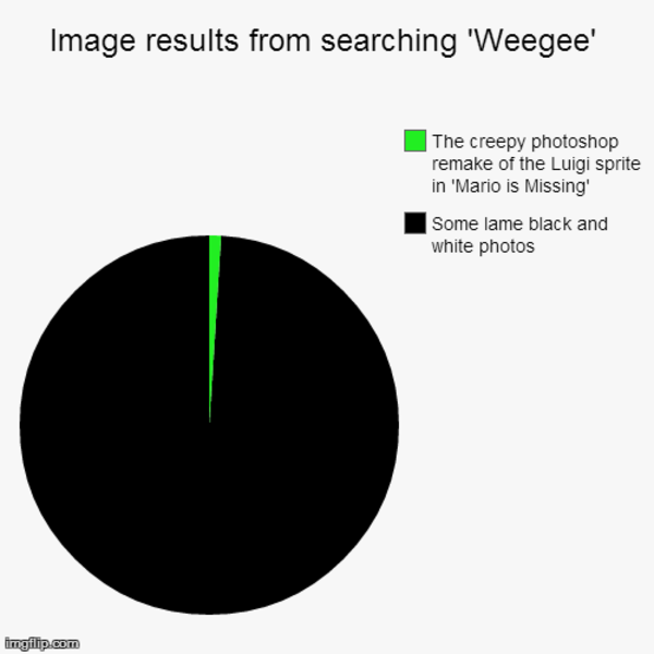 Image Results from searching Weegee | Weegee | Know Your Meme