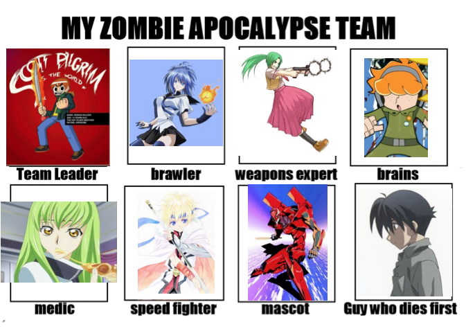 Funkyrowan's Zombie Apocalypse Team | My Zombie Apocalypse Team | Know ...