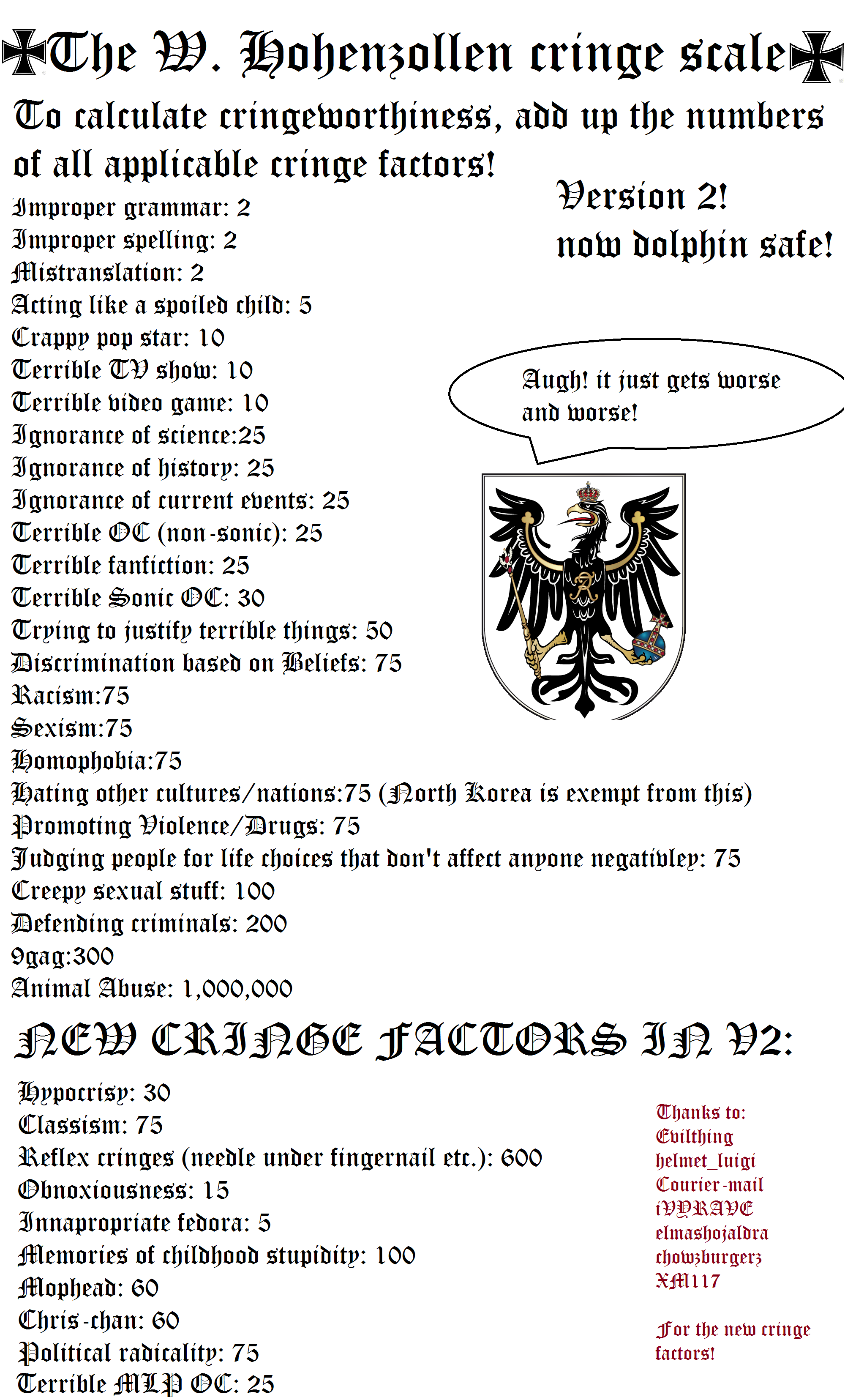 The W. Hohenzollern cringe scale volume 2! | Cringe | Know Your Meme