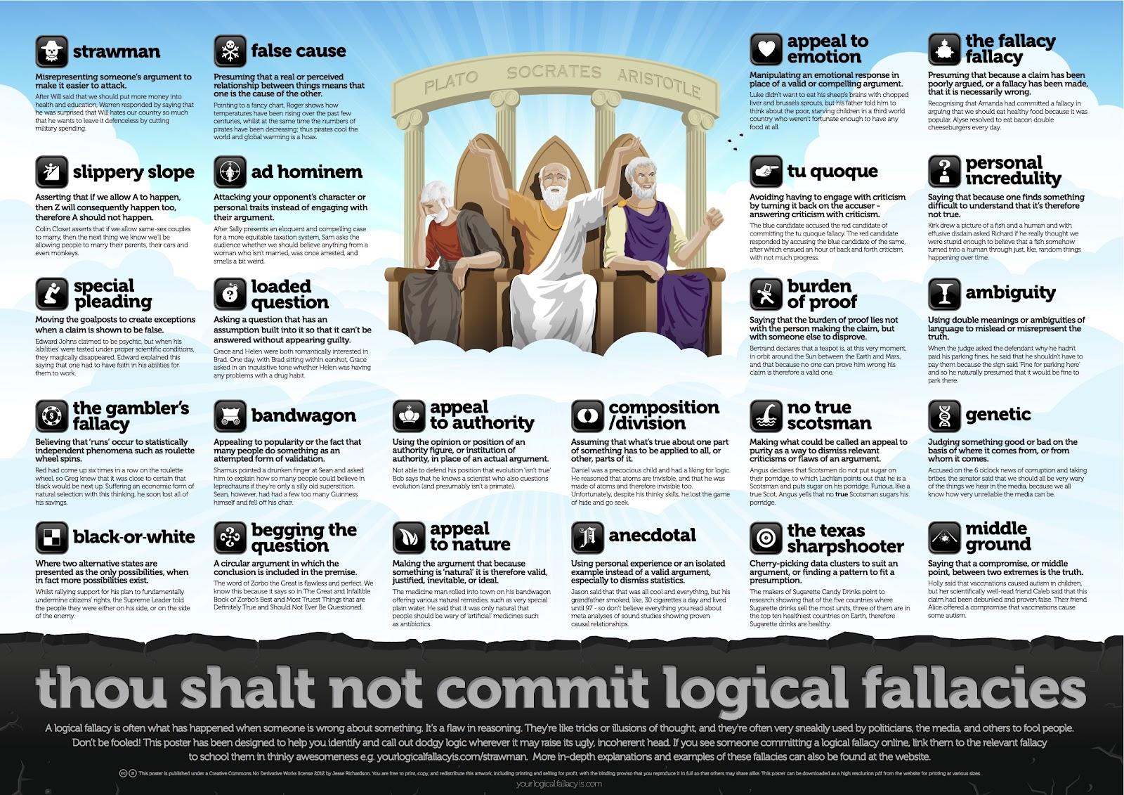 Logical Fallacies | Know Your Meme