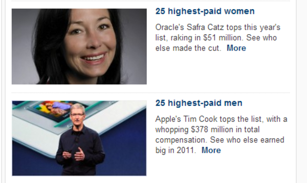 What wage gap? | Feminism | Know Your Meme