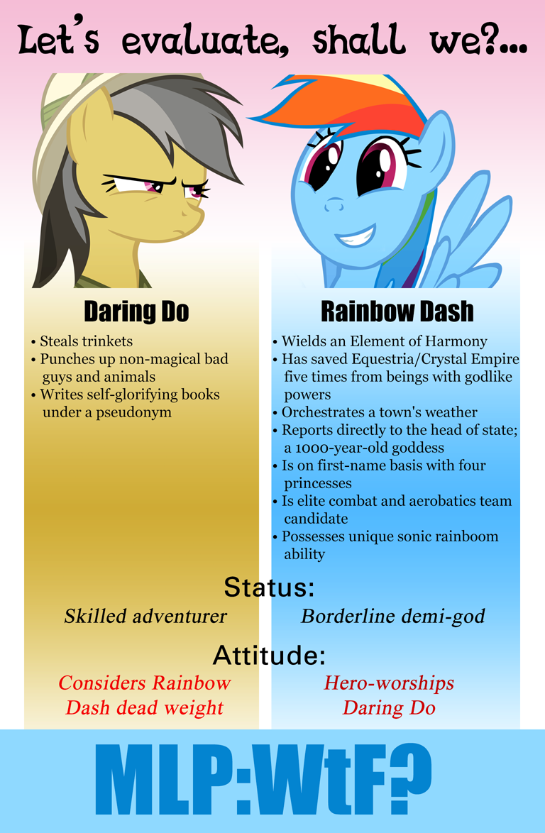 MLP:WtF? | My Little Pony: Friendship is Magic | Know Your Meme