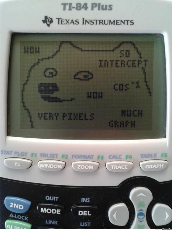 Math Doge | Doge | Know Your Meme