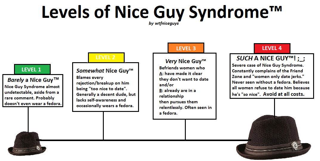 Image 685266 Nice Guys Know Your Meme Image 685266 Nice Guys Know Your Meme