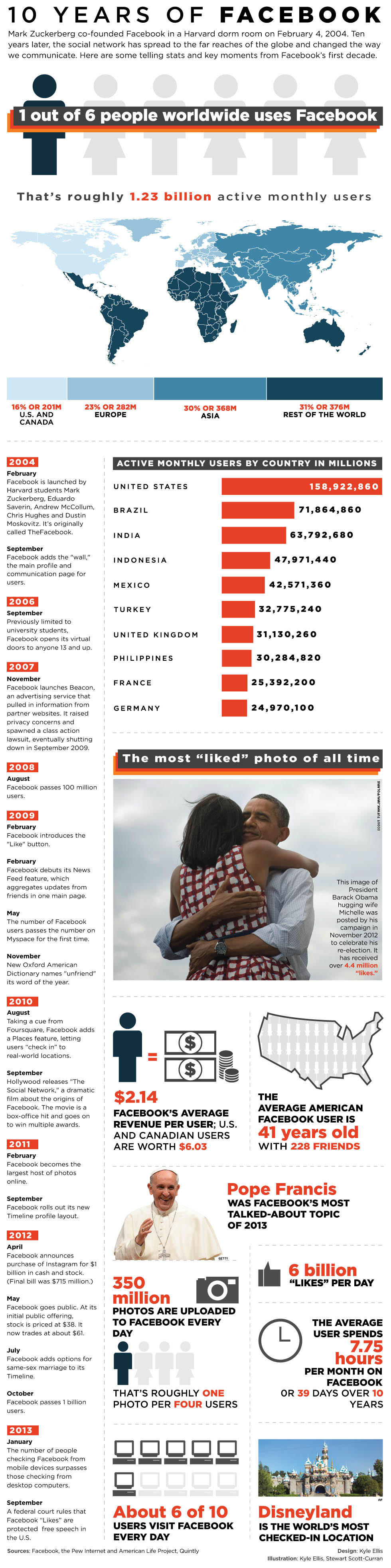 [Image - 691718] | Facebook / Meta | Know Your Meme