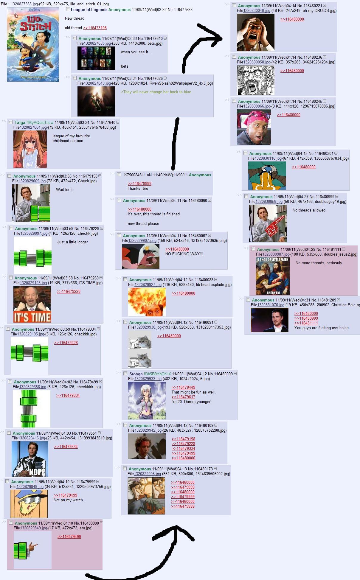 [Image - 703598] | 4chan | Know Your Meme