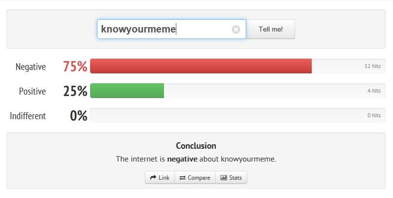 What the internet thinks of Know Your Meme | Know Your Meme