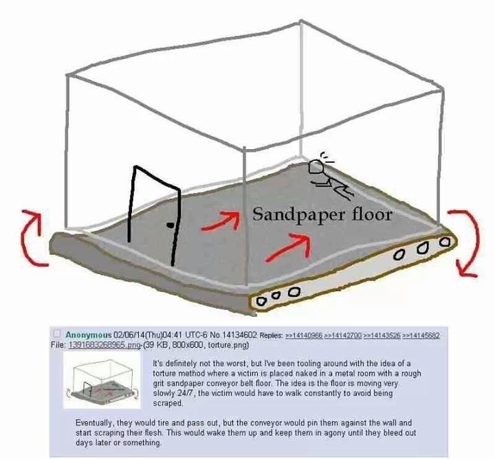 [Image - 709309] | 4chan | Know Your Meme