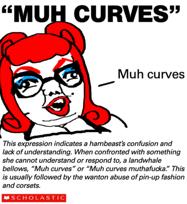 Muh Curves | Muh | Know Your Meme