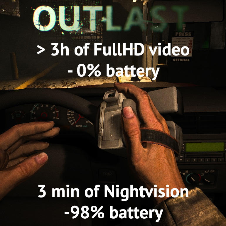 [Image - 736430] | Outlast | Know Your Meme