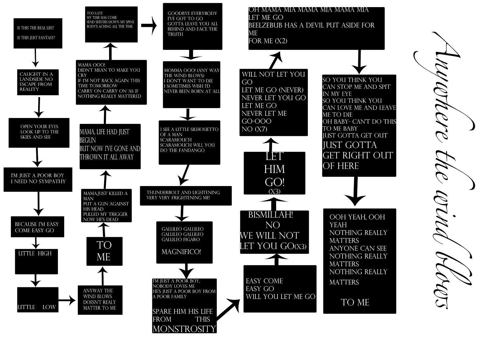[Image - 741156] | Song Lyric Flowcharts | Know Your Meme