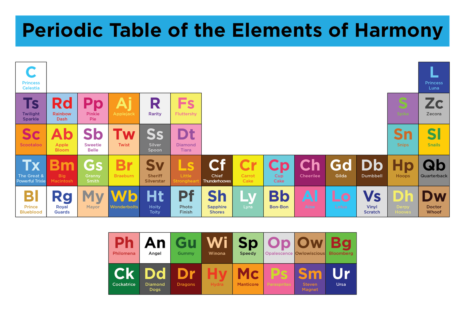 Image 759868 Periodic Table Parodies Know Your Meme image-759868-periodic-table-parodies-know-your-meme