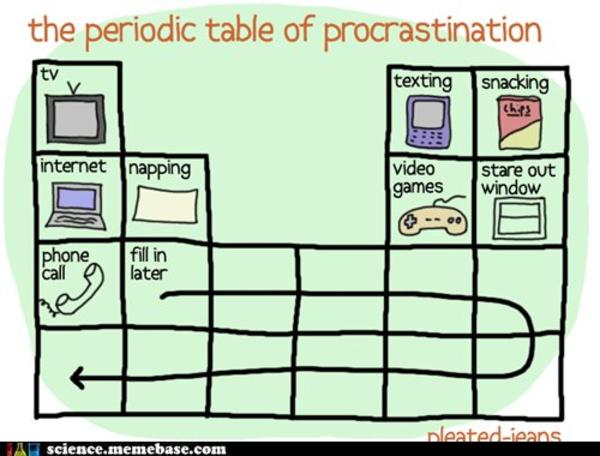[Image - 759869] | Periodic Table Parodies | Know Your Meme