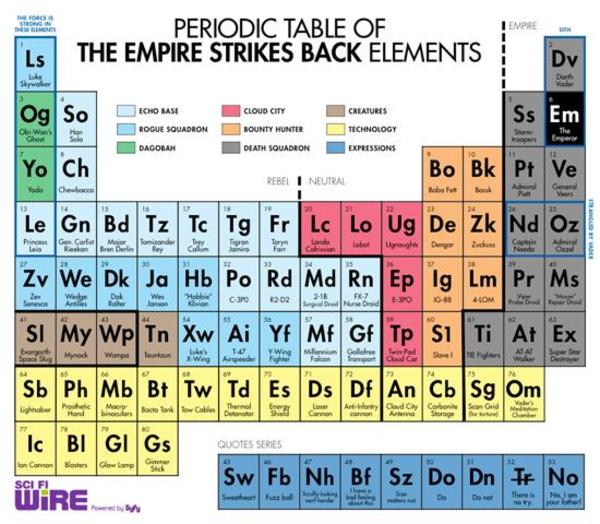 [Image - 760123] | Periodic Table Parodies | Know Your Meme