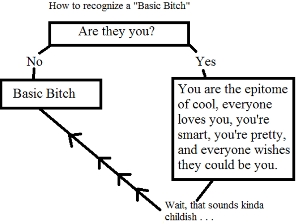 Speshul Snowflake Basic Bitch Know Your Meme 