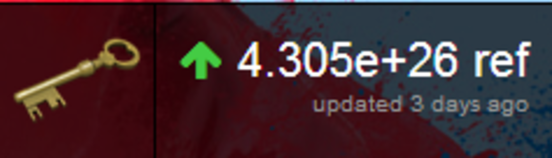 Predicted Key Prices in 2015 | Team Fortress 2 | Know Your Meme