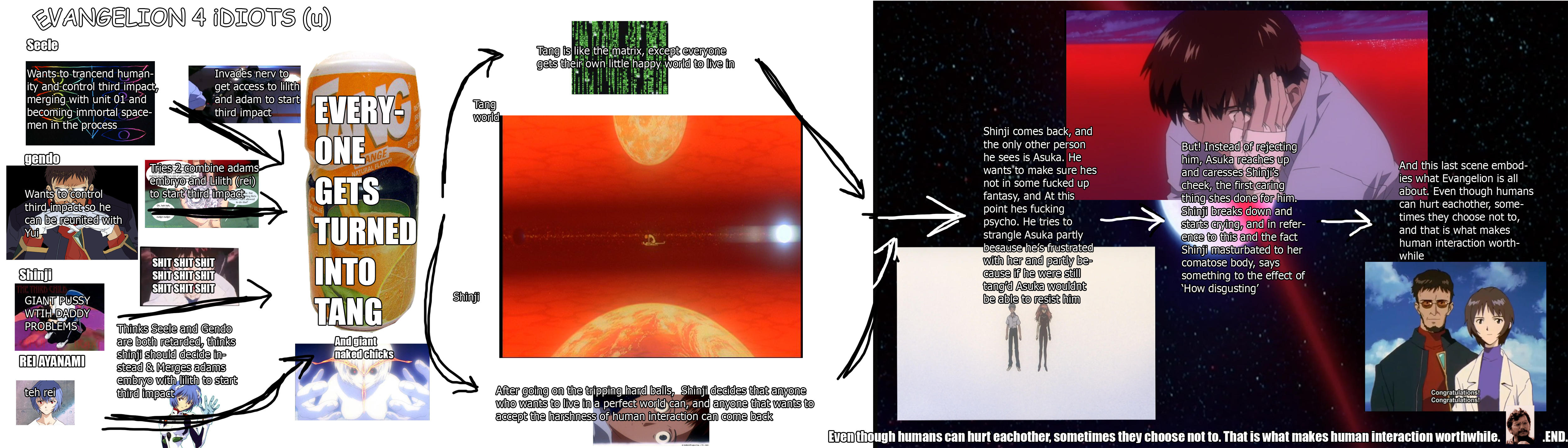 [Image - 766648] | Neon Genesis Evangelion | Know Your Meme