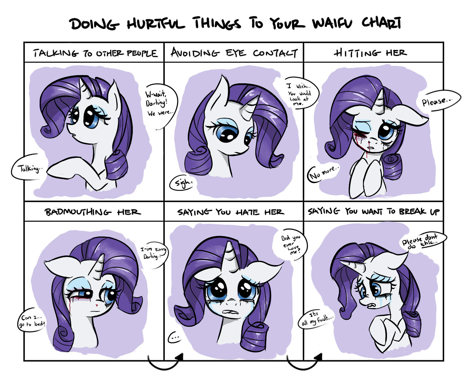  Image 769190 Doing Hurtful Things To Your Waifu Chart Know Your
