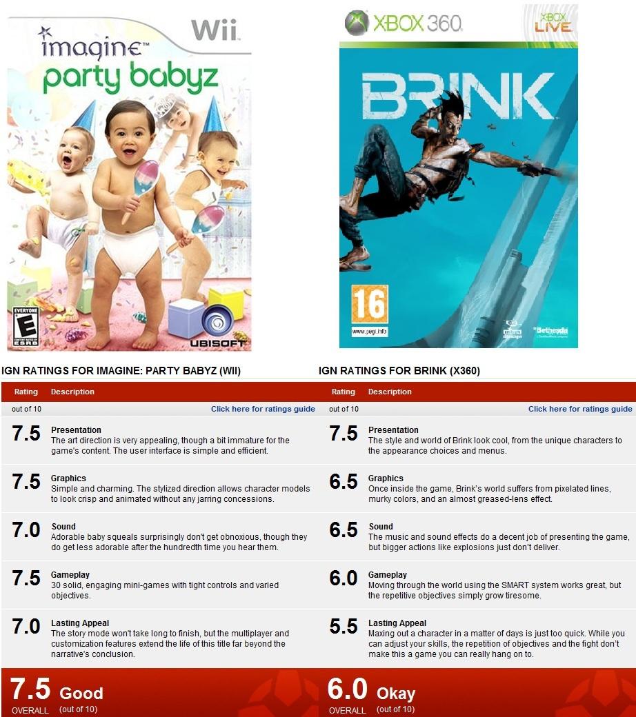 [Image - 773008] | IGN | Know Your Meme