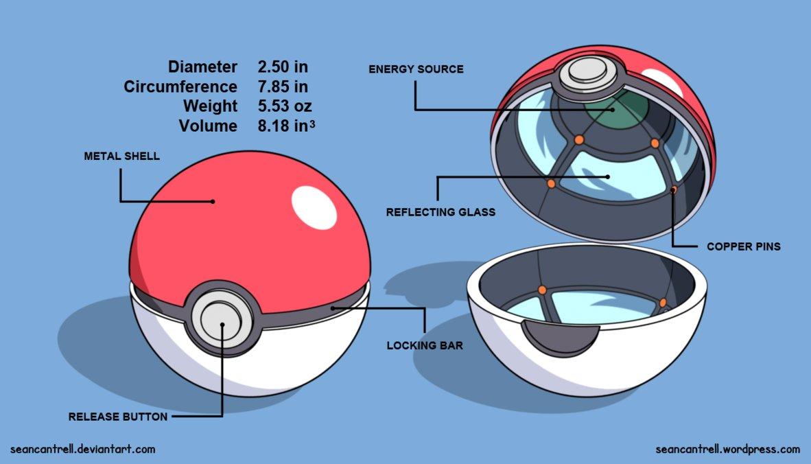 Poke Ball - Toon Info | Pokémon | Know Your Meme