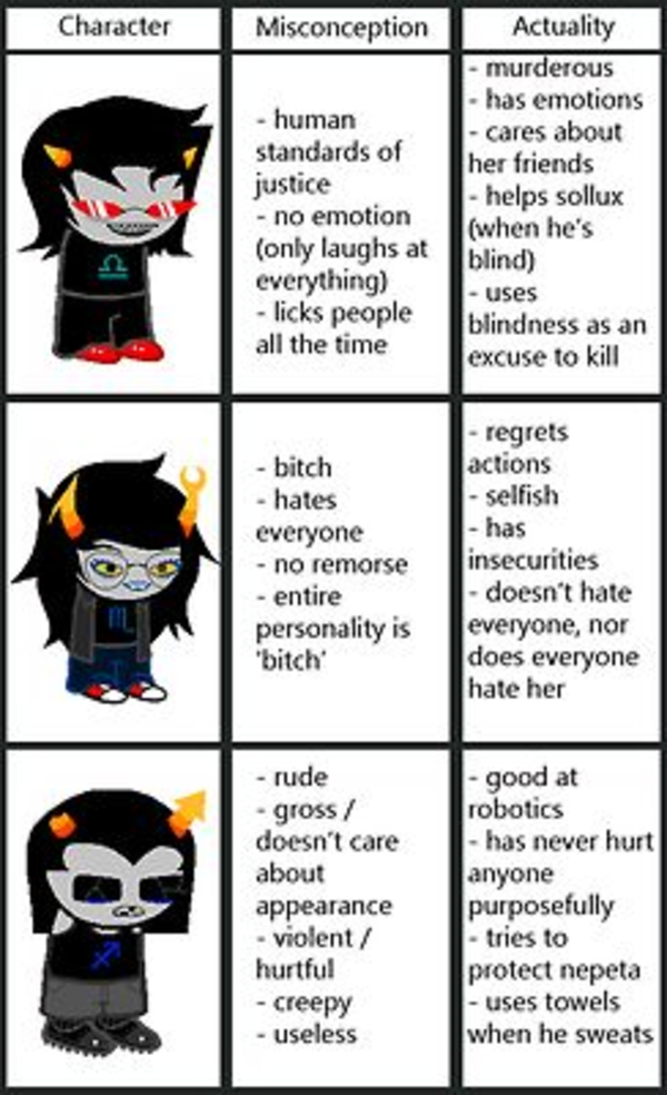 [Image - 796531] | Homestuck | Know Your Meme