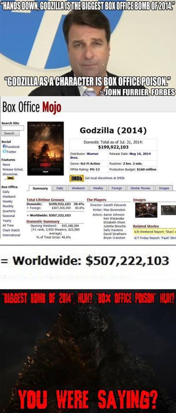 [Image - 807983] | Godzilla | Know Your Meme
