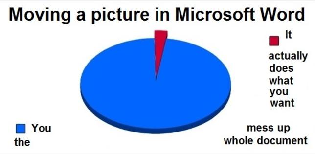 Word Microsoft Know Your Meme