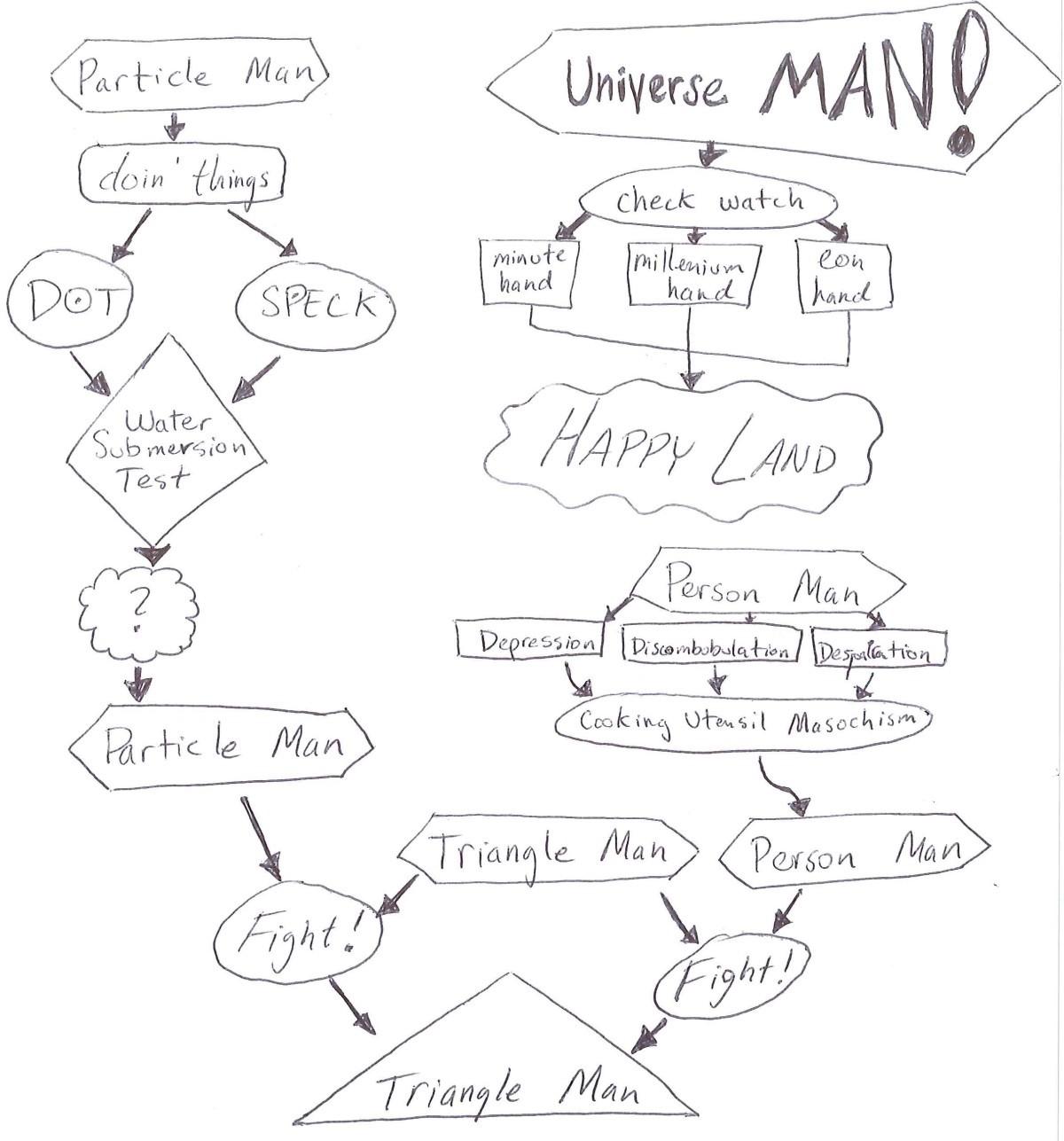 [Image - 810394] | Particle Man | Know Your Meme