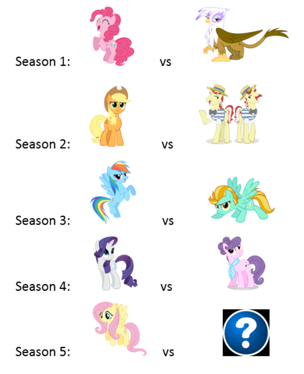 Anti-Mane 6 | My Little Pony: Friendship is Magic | Know Your Meme