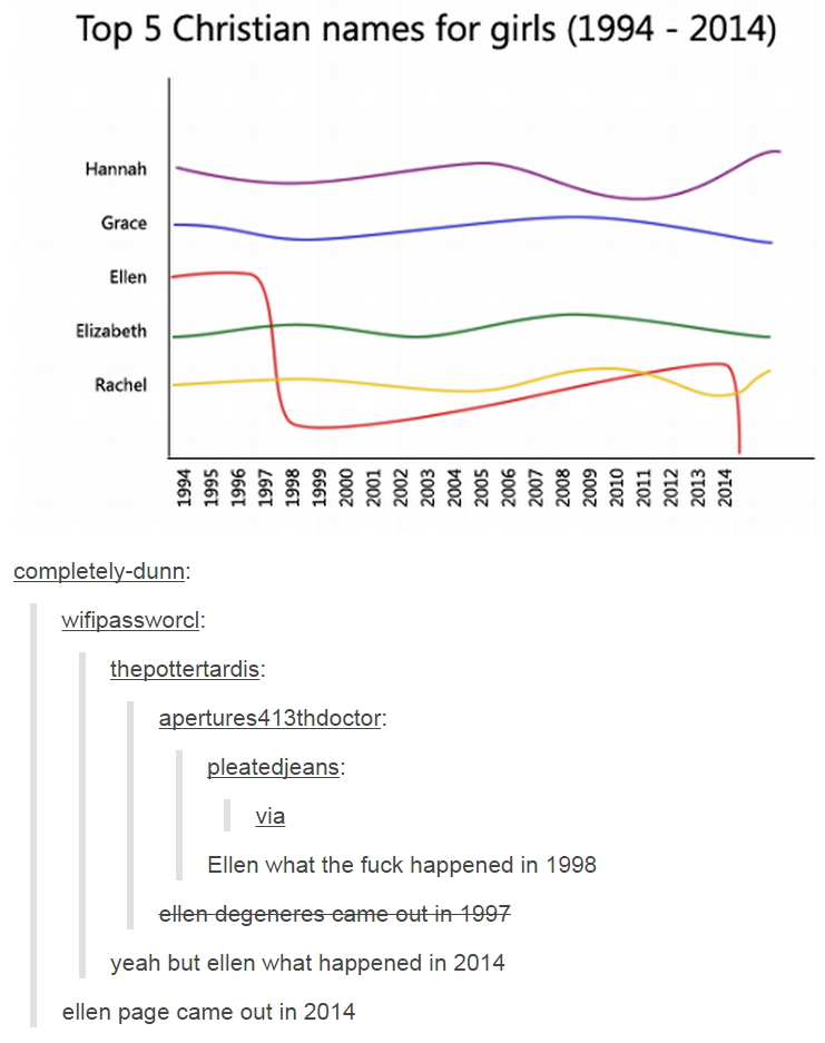 [Image - 831598] | Tumblr | Know Your Meme