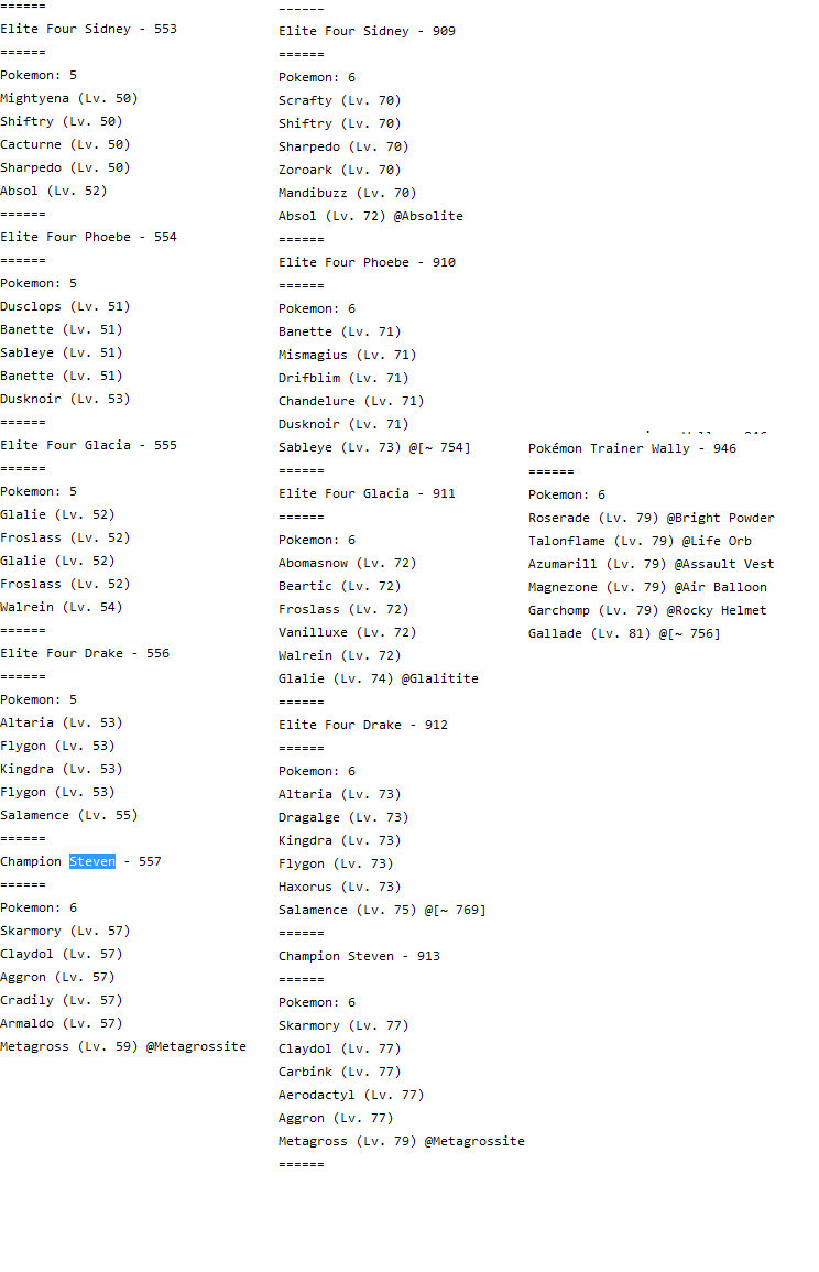 Elite Four Teams | Pokémon | Know Your Meme