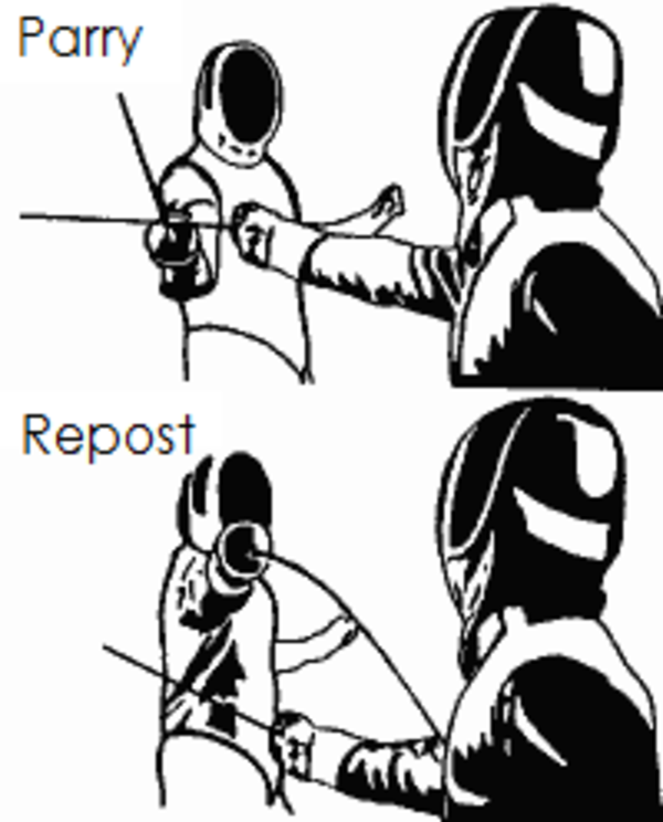 Parry, repost | Repost | Know Your Meme