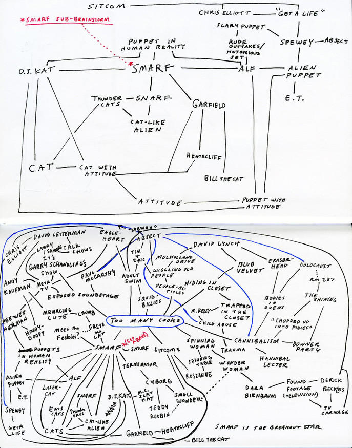 [Image - 864460] | Too Many Cooks | Know Your Meme