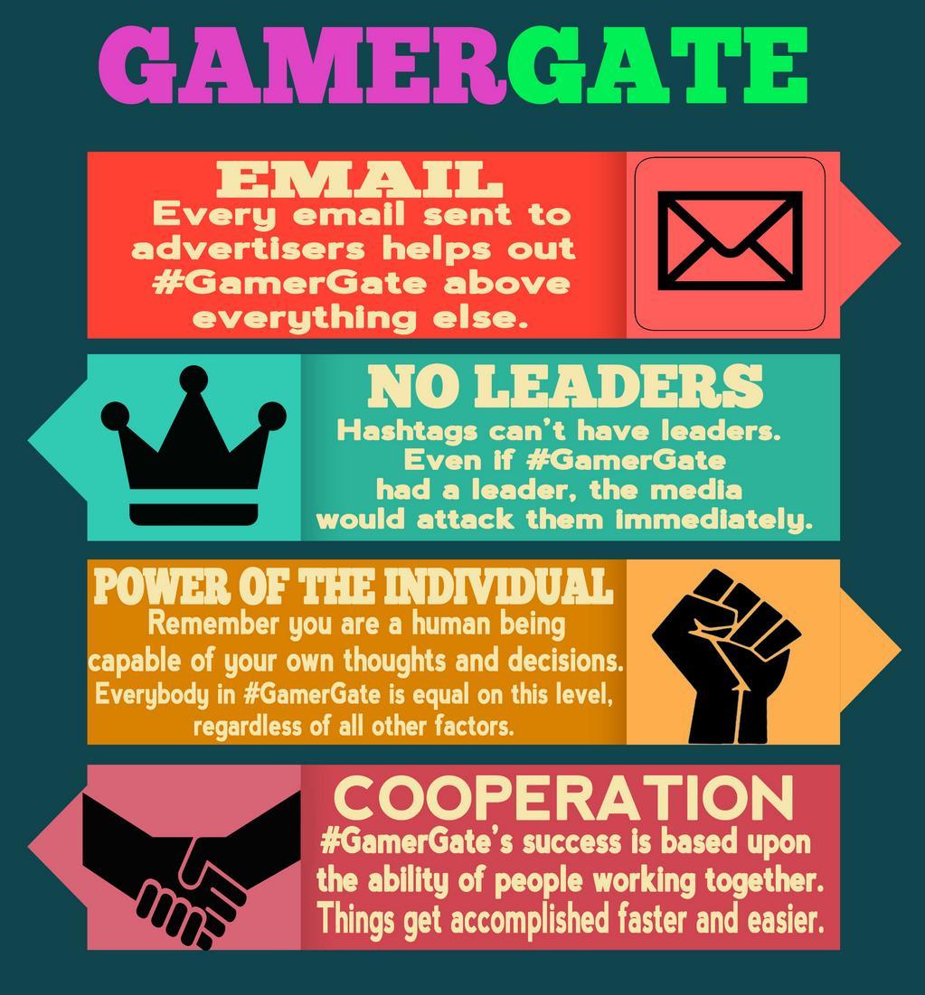 This is what we are | GamerGate | Know Your Meme