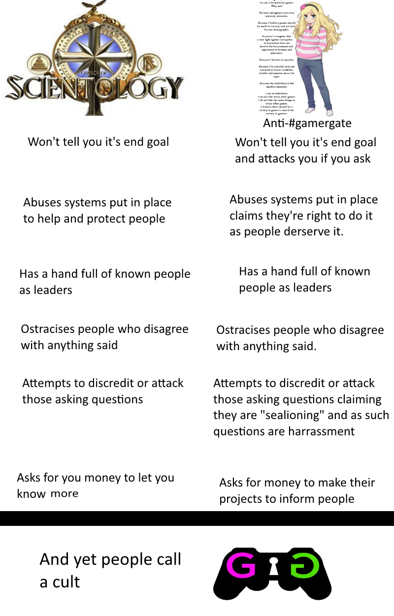 Some points need a bit tweaking but... | GamerGate | Know Your Meme