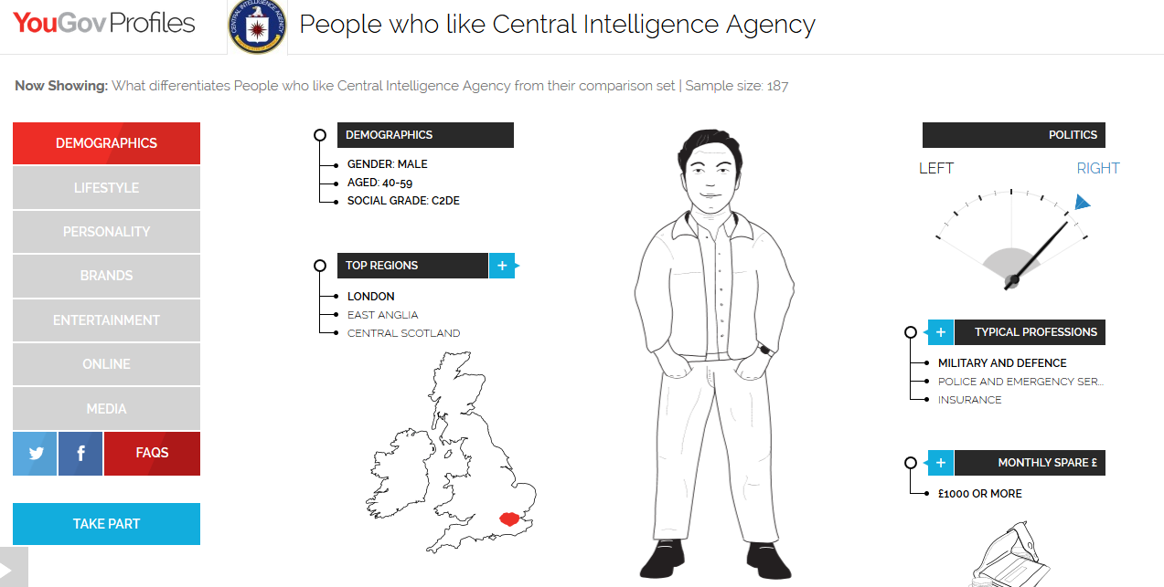 People who like CIA... | Baneposting | Know Your Meme