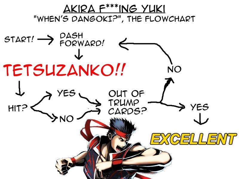 Akira Yuki (VF) for Dengeki Bunko FIGHTING CLIMAX: The Flowchart ...