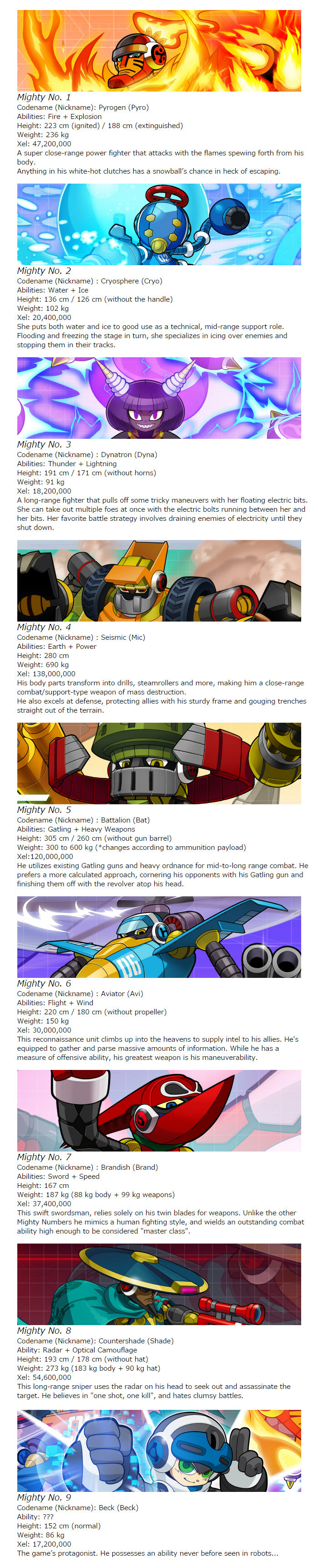 Mighty Numbers Background Data | Mighty No. 9 | Know Your Meme