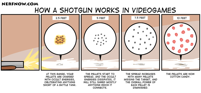 How shotguns work in video games | Gaming | Know Your Meme