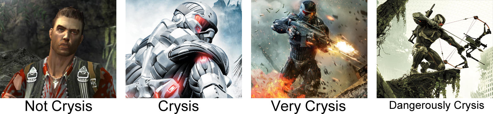 Crysis Scale | Furry Scale | Know Your Meme